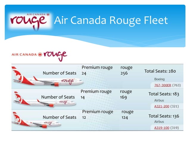 FDP Group Project | PPT