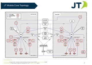 JT Managed Mobile WAN service | PPT