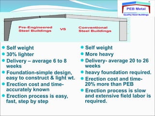 Presentation on PEB Metal | PPT