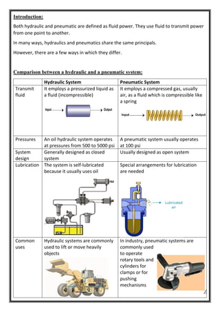 Difference between hydraulic and pneumatic systems in transmitting motion | PDF