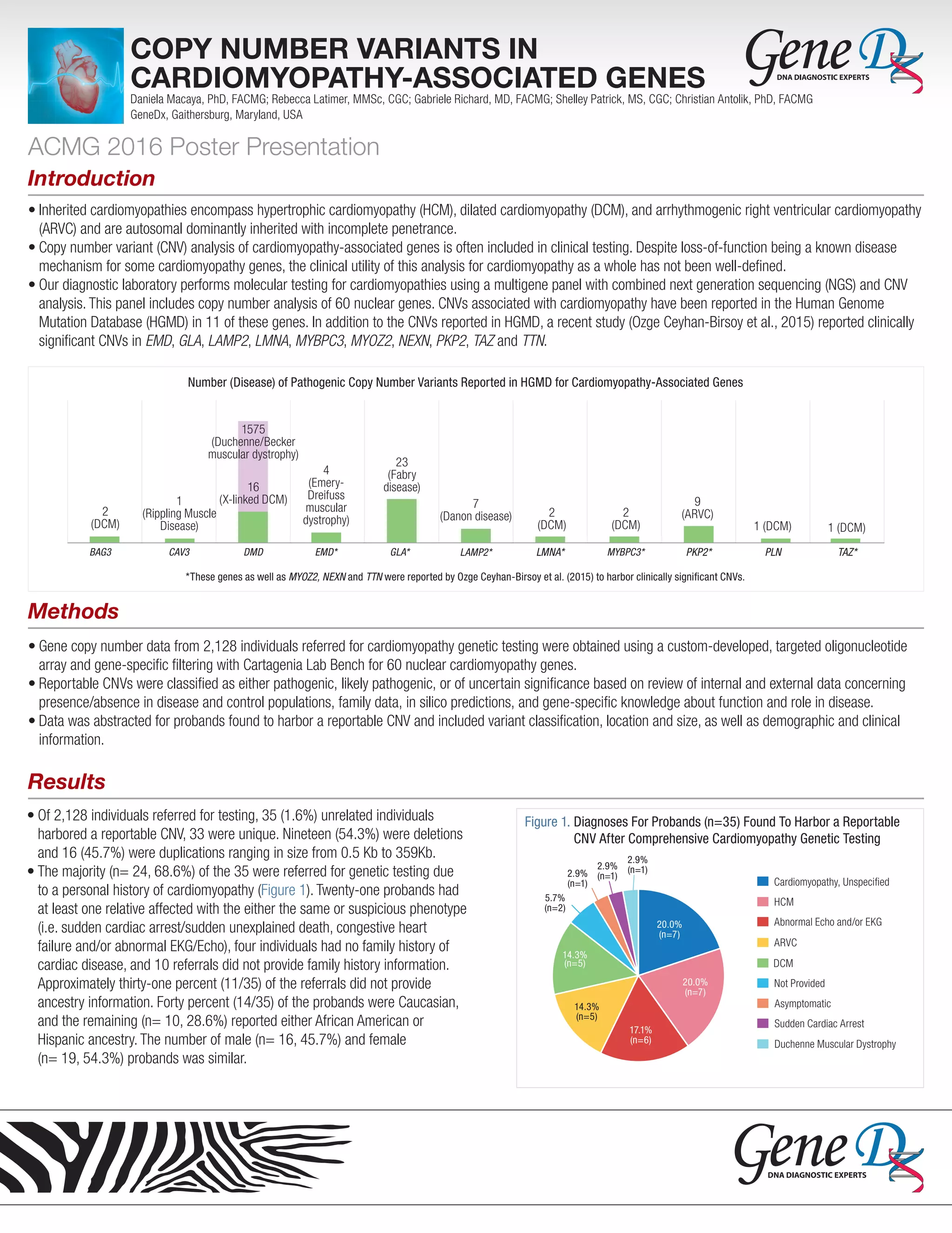ACMG-2016-CNVs-in-Cardiomyopathy-Genes | PDF