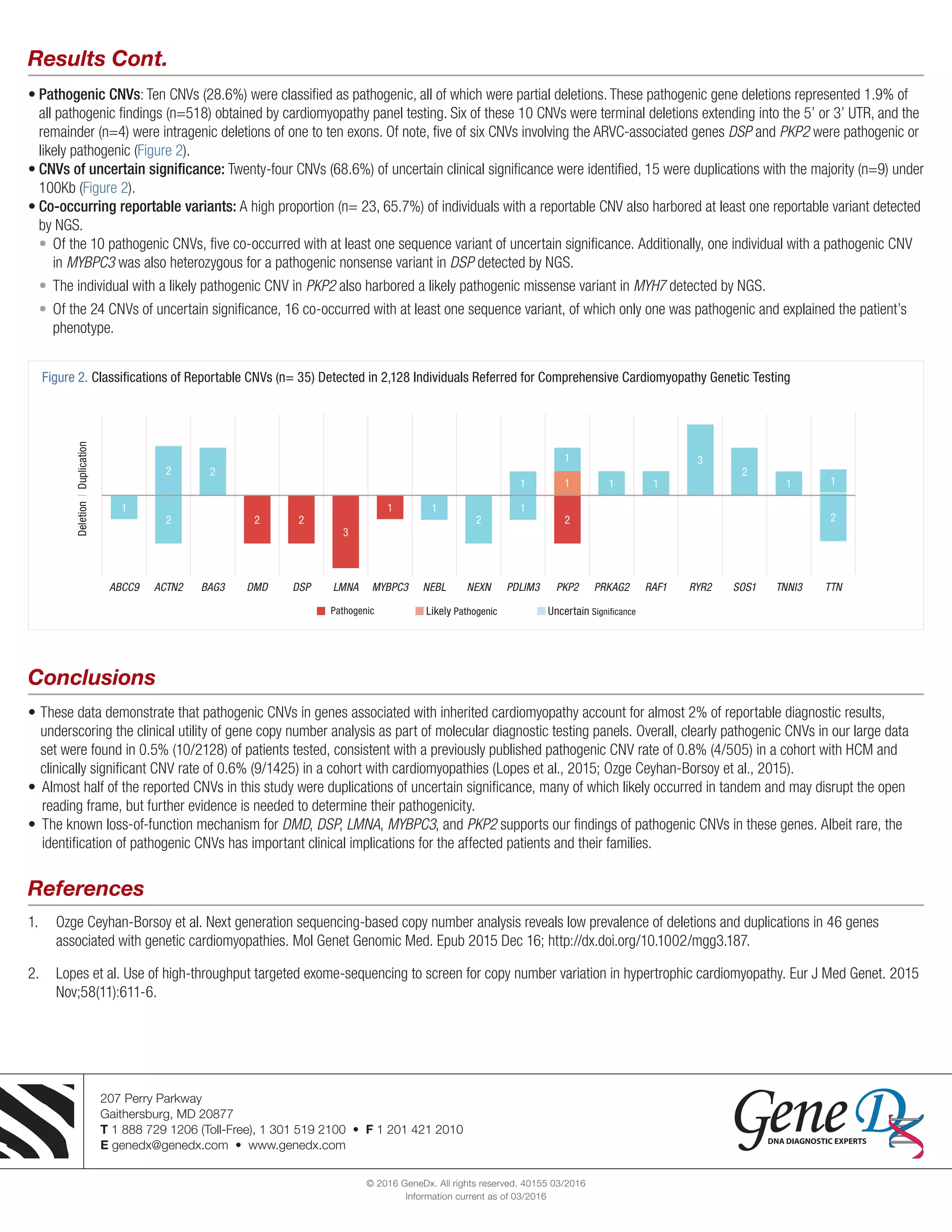 ACMG-2016-CNVs-in-Cardiomyopathy-Genes | PDF
