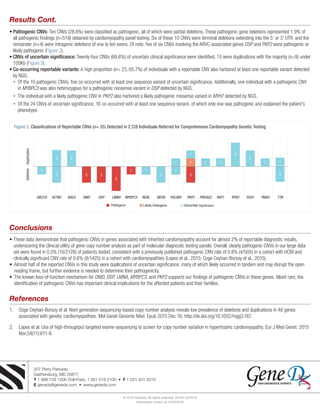 ACMG-2016-CNVs-in-Cardiomyopathy-Genes | PDF