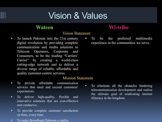 OB Presentation | PPT