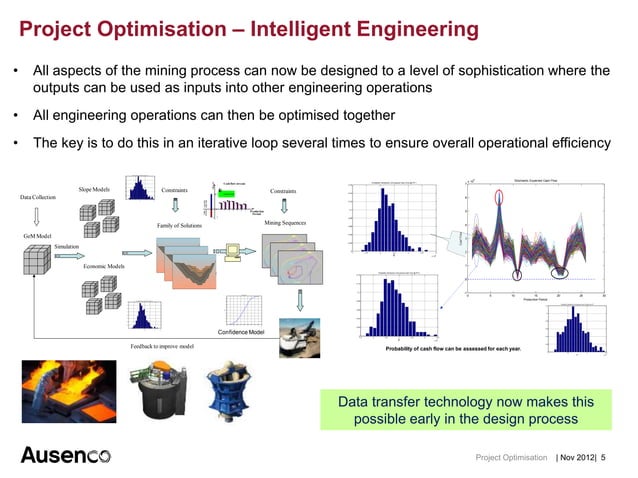 Project Optimisation | PPT