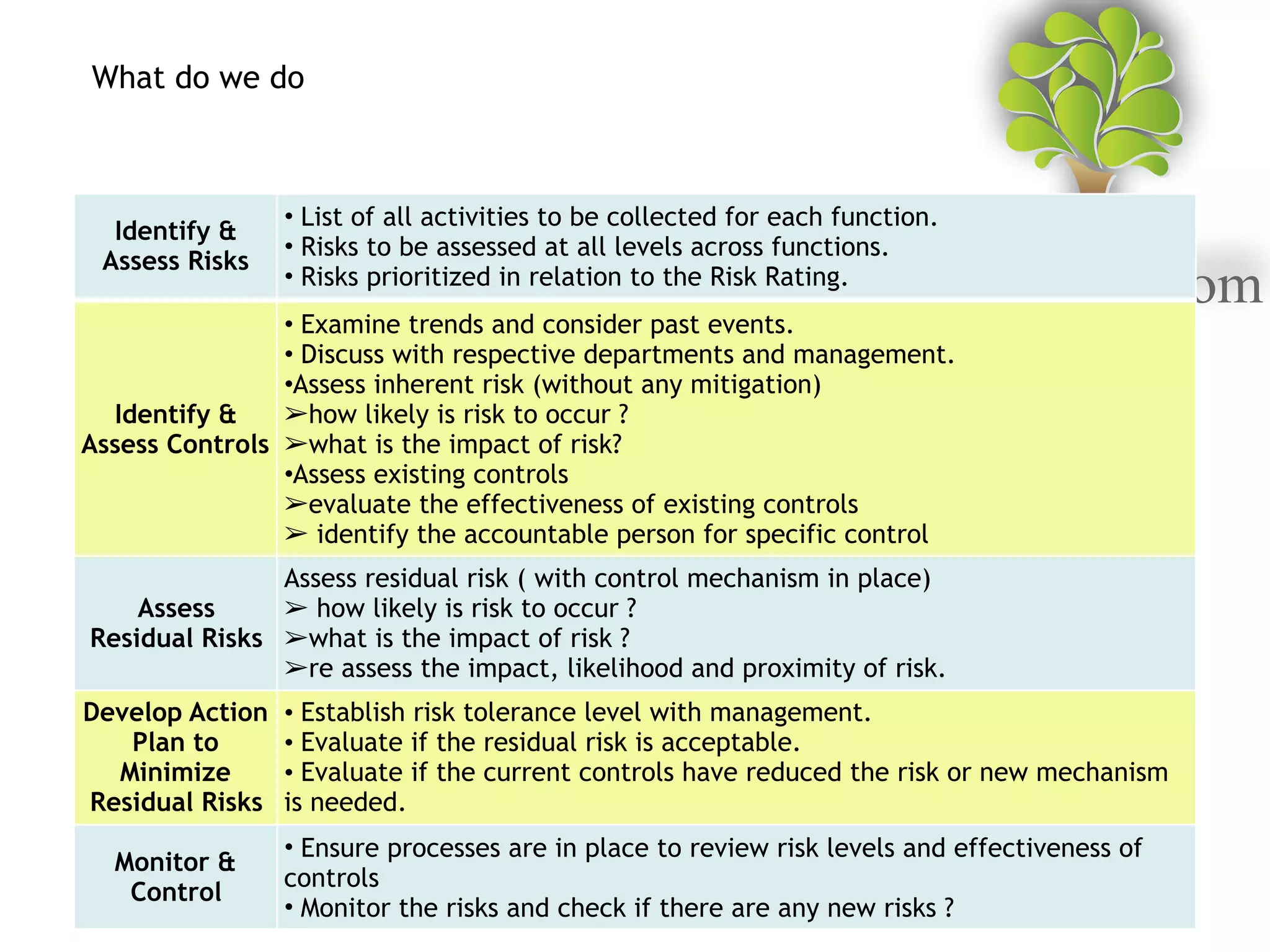 RiskIndia.com-Profile-01072016 | PDF
