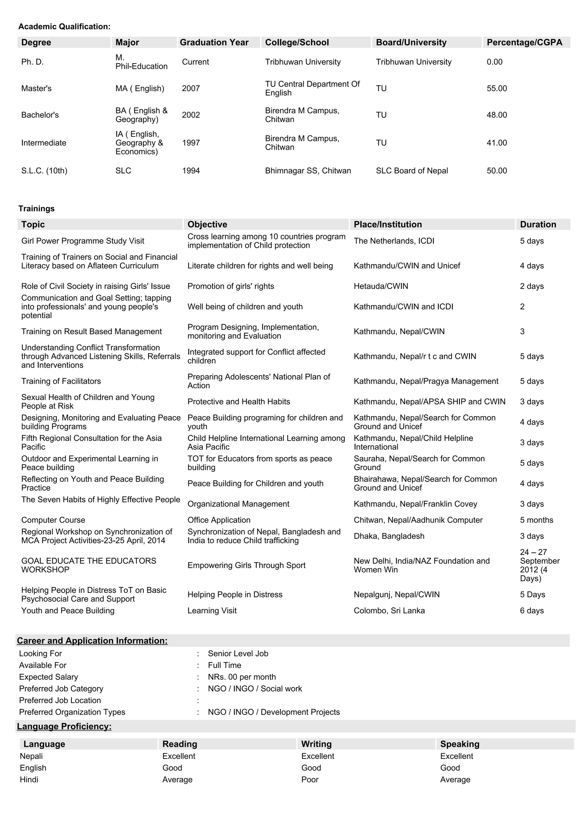 CV Madhu Sudhan Dawadi July 2016 | PDF