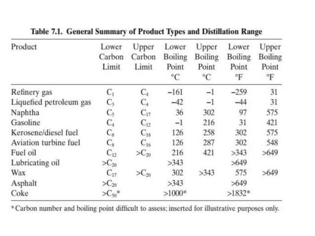 Natural gas Overview for LPG course for candidates | PPT