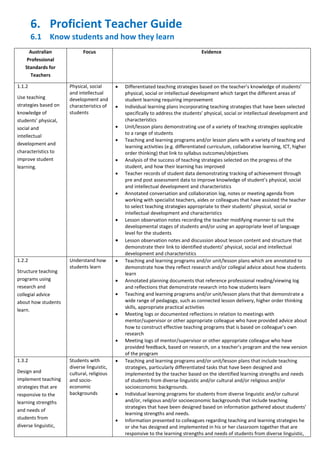 Maitland Christian School Australian Professional Standards for ...