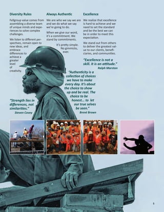 Fellgroup Brochure English-150ppi | PDF