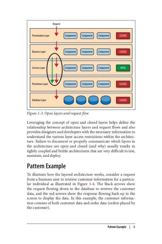 software-architecture-patterns