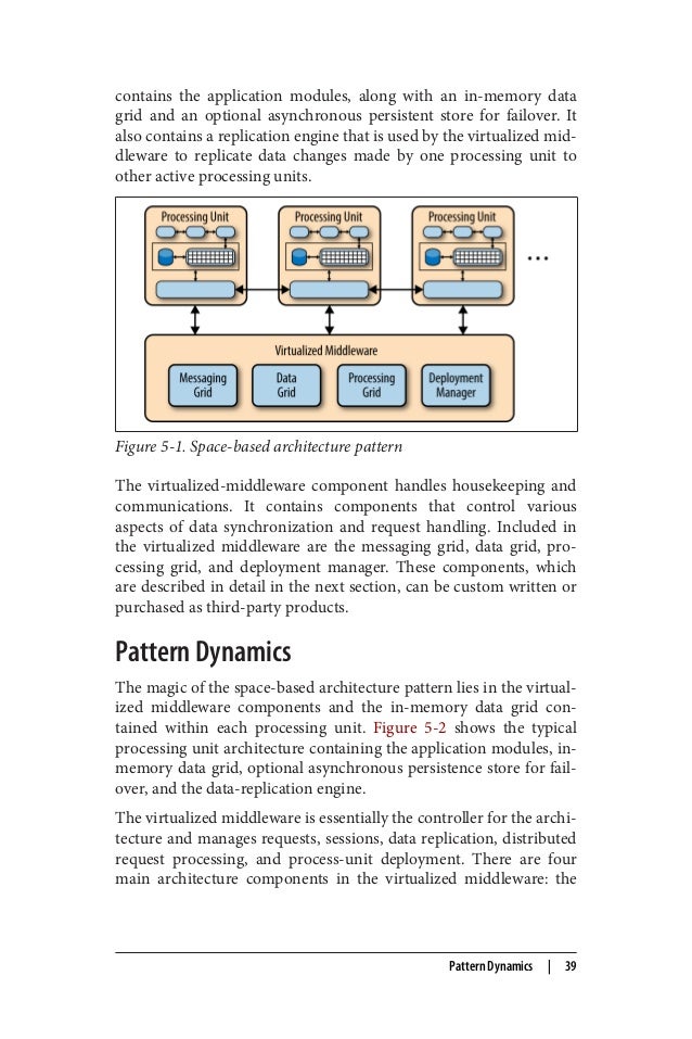 software-architecture-patterns