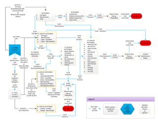 Visio-REPS_Referral_Workflow | PDF