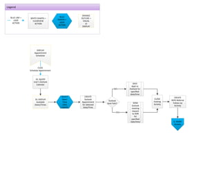 Visio-REPS_Referral_Workflow | PDF