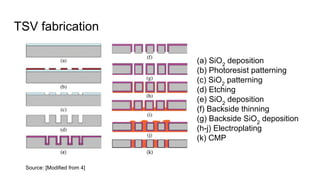 HAR TSV Presentation | PPT