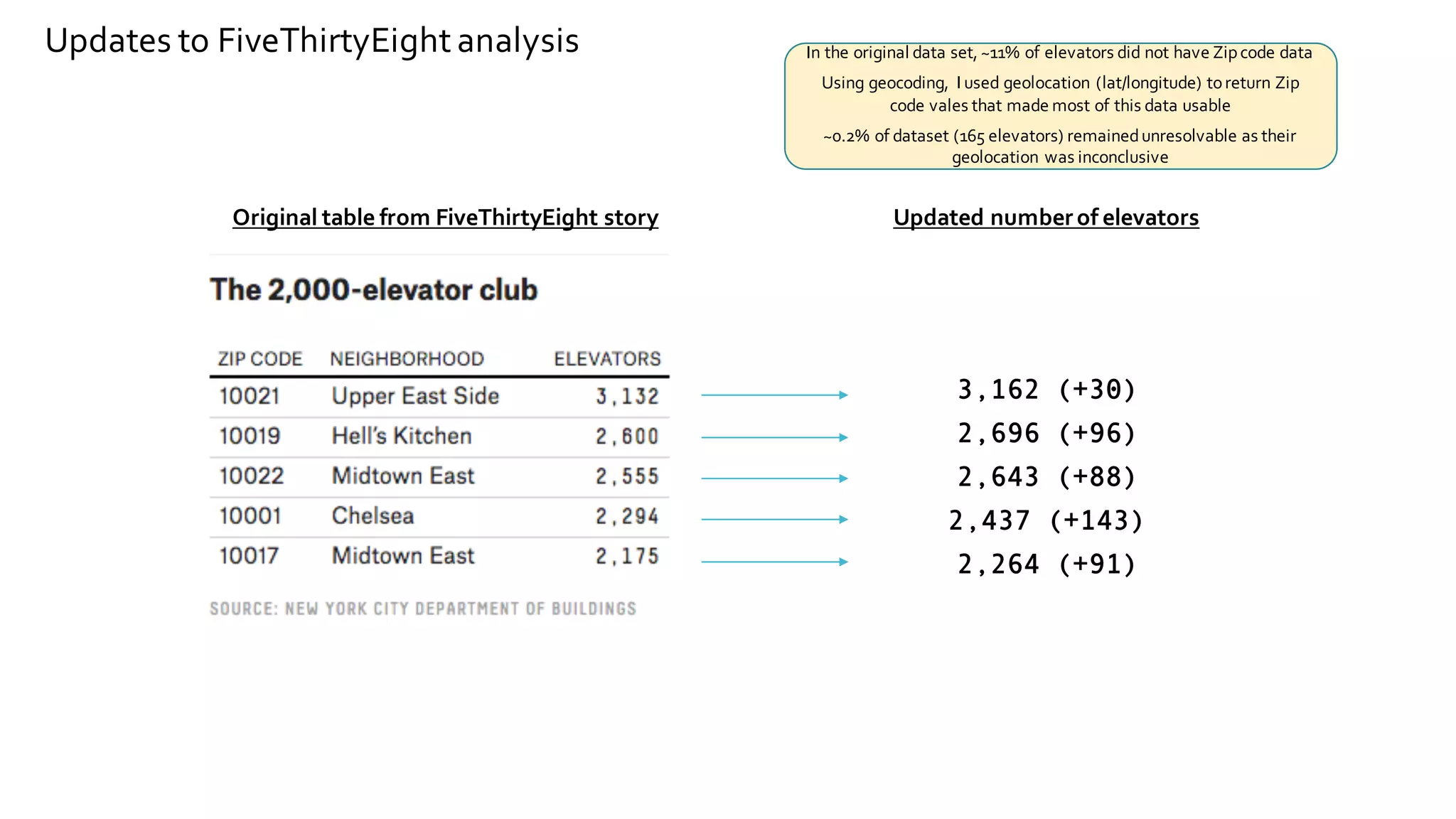 01_NYC Elevator Project Summary | PPT