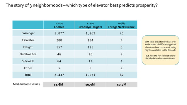 01_NYC Elevator Project Summary | PPT