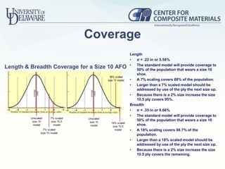 UNIVERSAL MODEL DEVELOPMENT | PPT
