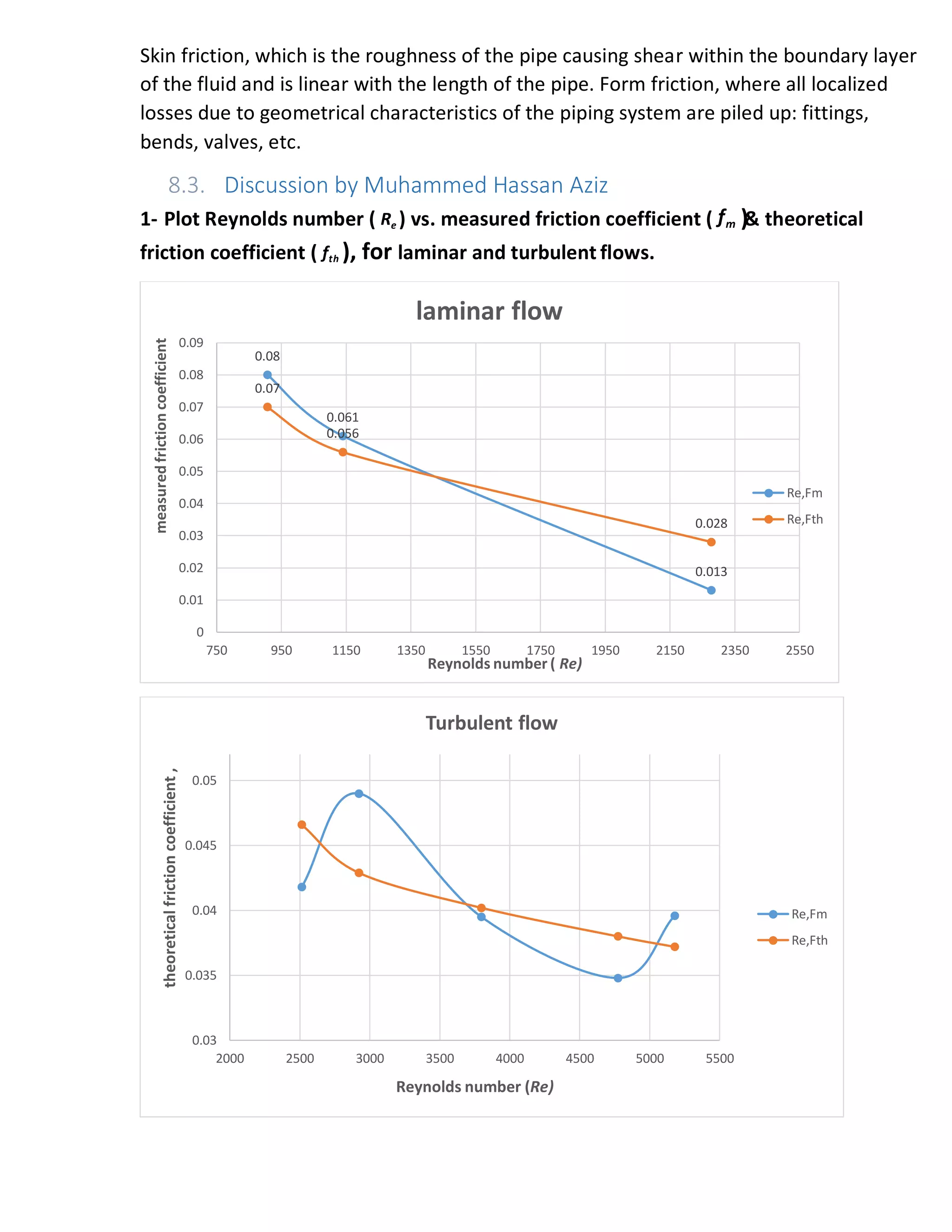 0exp11 pipe friction_01 | PDF