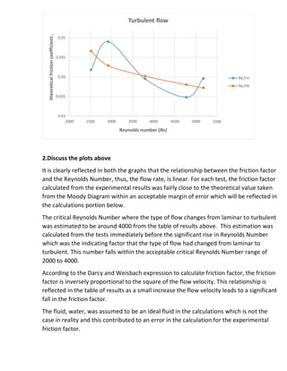 0exp11 pipe friction_01 | PDF