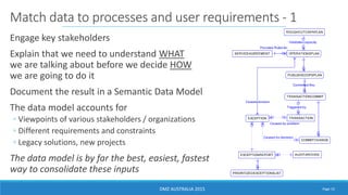 Data Modeling Enterprise Architecture | PDF