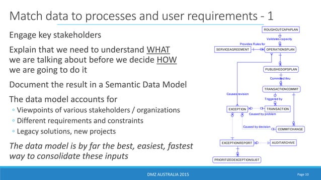 Data Modeling Enterprise Architecture | PDF | Databases | Computer ...