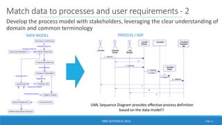 Data Modeling Enterprise Architecture | PDF | Databases | Computer Software and Applications