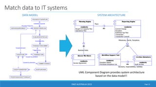 Data Modeling Enterprise Architecture | PDF