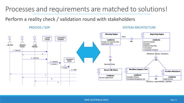 Data Modeling Enterprise Architecture | PDF | Databases | Computer Software and Applications