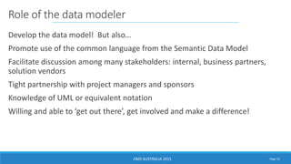 Data Modeling Enterprise Architecture | PDF