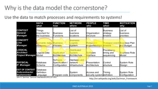 Data Modeling Enterprise Architecture | PDF
