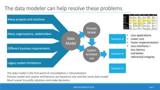 Data Modeling Enterprise Architecture | PDF