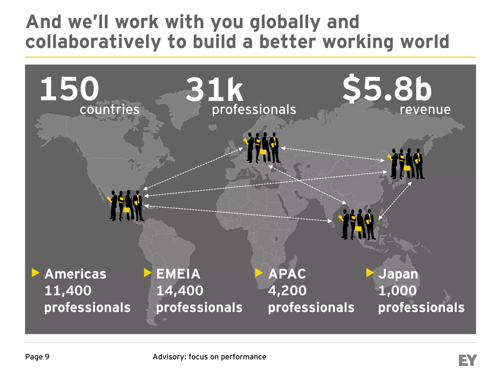 EY Advisory Services | PDF