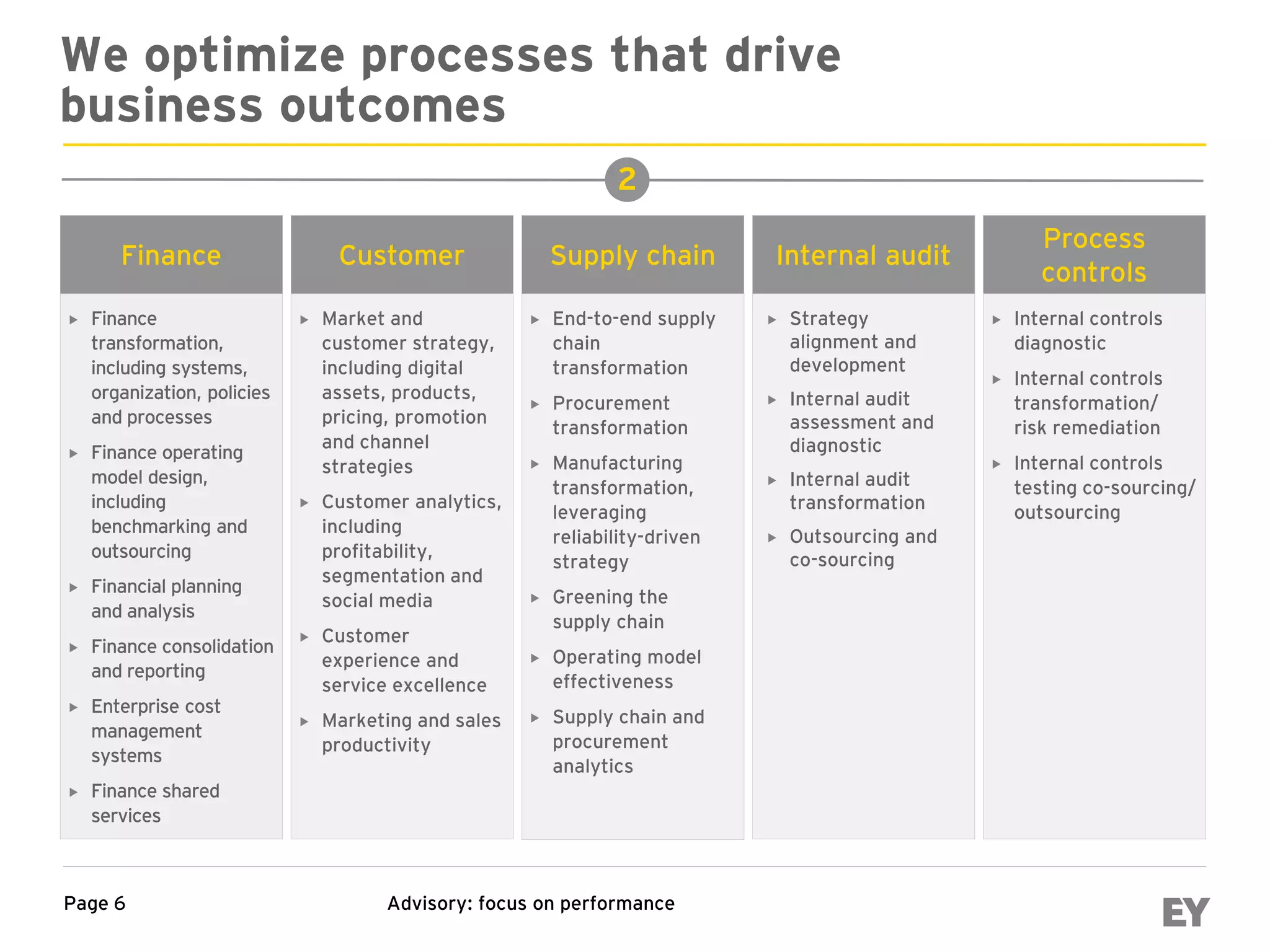 EY Advisory Services | PDF