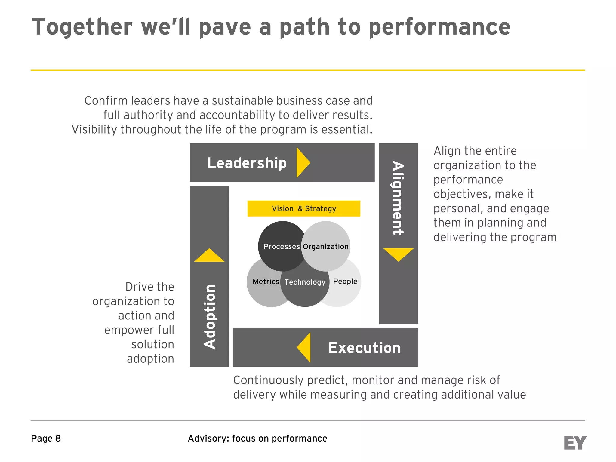 EY Advisory Services | PDF
