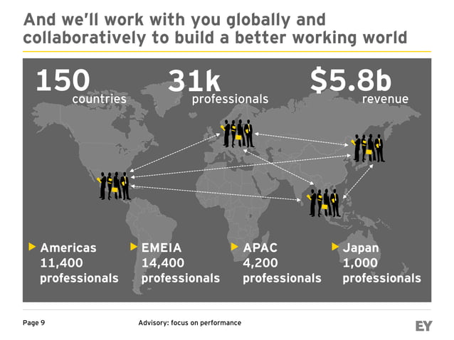 EY Advisory Services | PDF