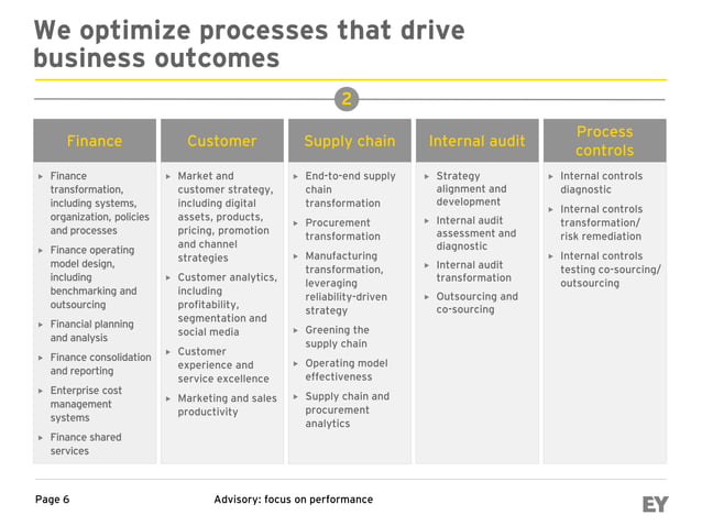 EY Advisory Services | PDF