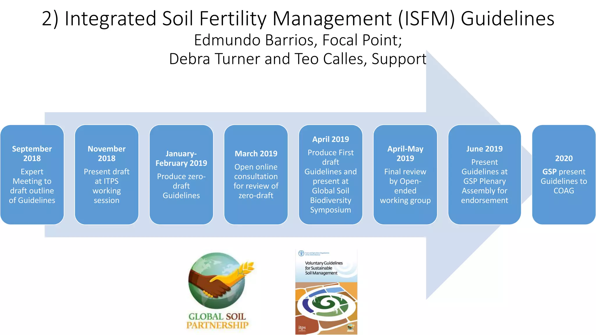 Guidelines for fertilizers management | PPT