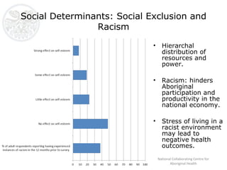 HSSE MSc Social Determinants of Health Summative Groupwork with Mr ...
