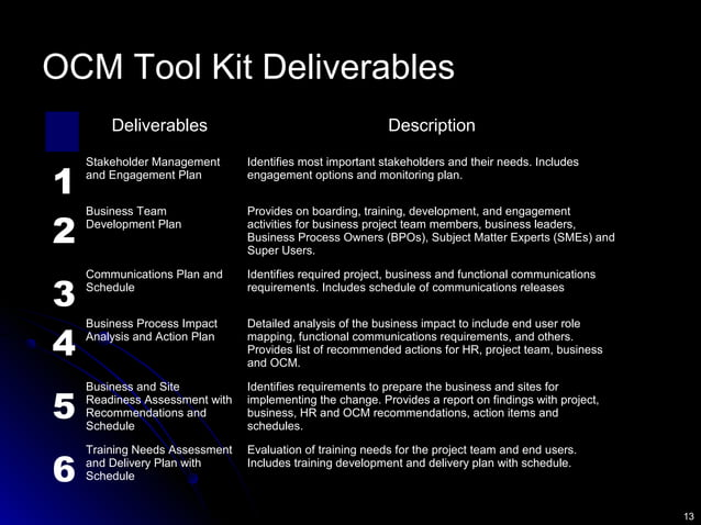 SAP Organization Change Management | PPT