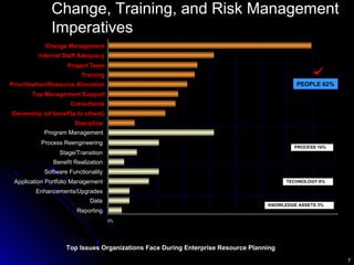 SAP Organization Change Management | PPT