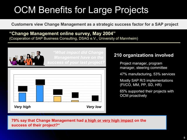 SAP Organization Change Management | PPT