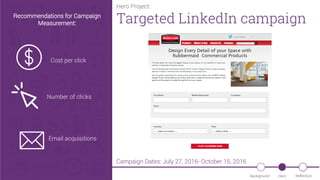 Chung_FinalPresentation | PPT