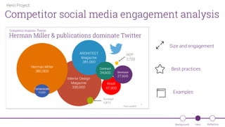 Chung_FinalPresentation | PPT