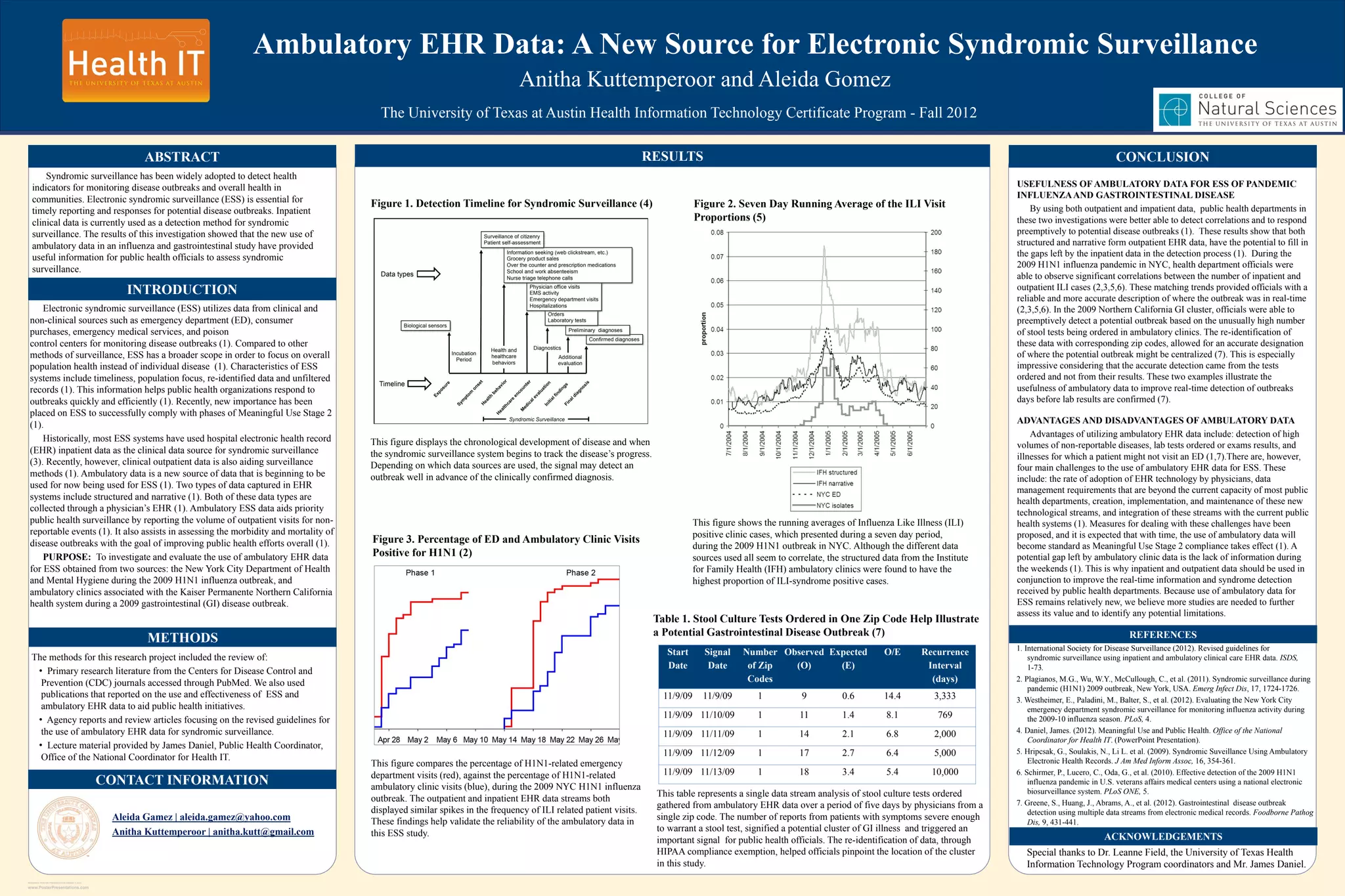 Health IT Project | PPTX