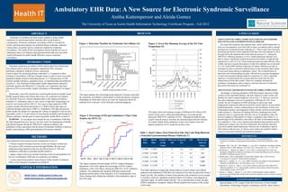 Health IT Project | PPTX