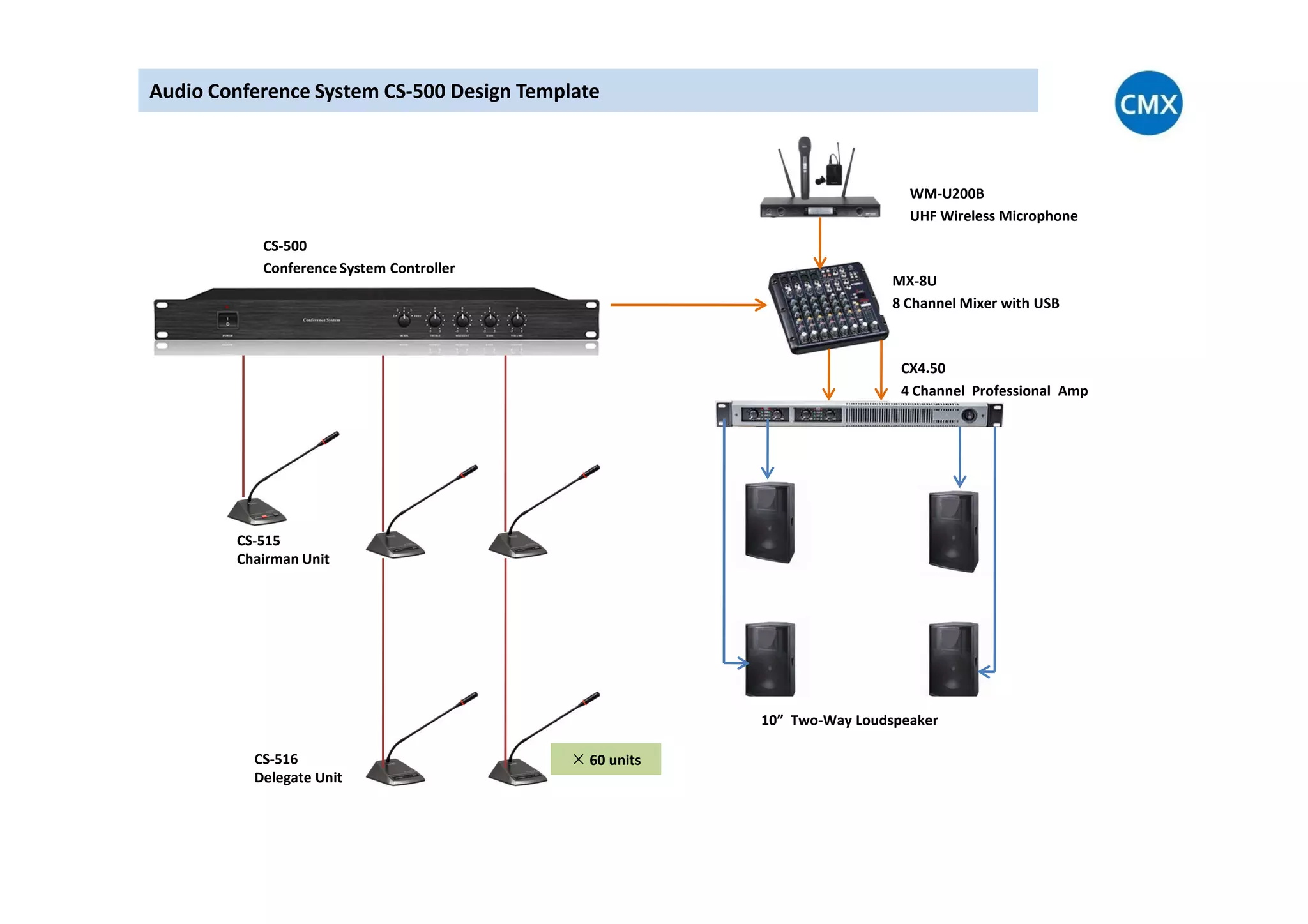 CMX AUDIO 2016 Public Address System Design Templates | PDF
