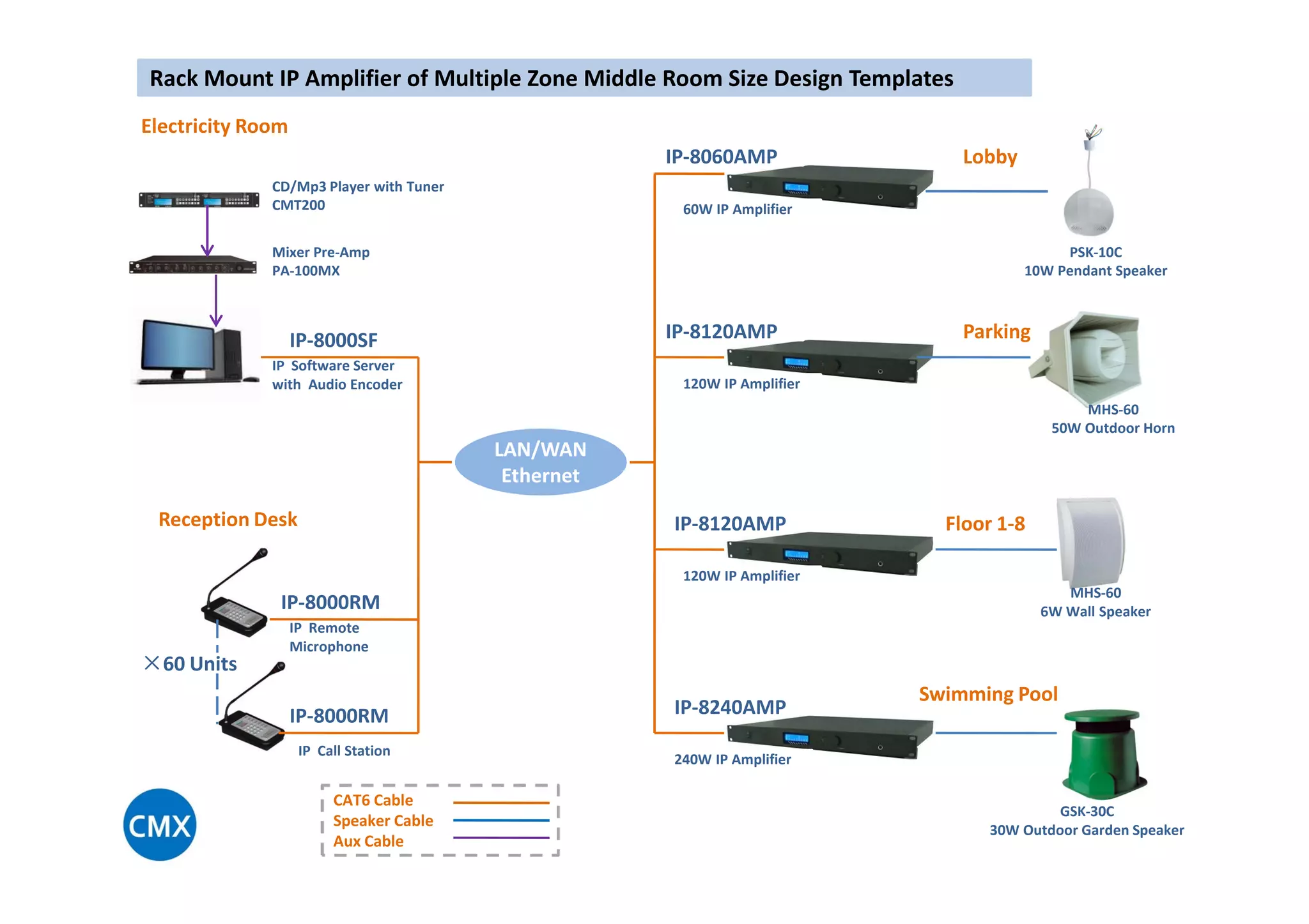 CMX AUDIO 2016 Public Address System Design Templates | PDF