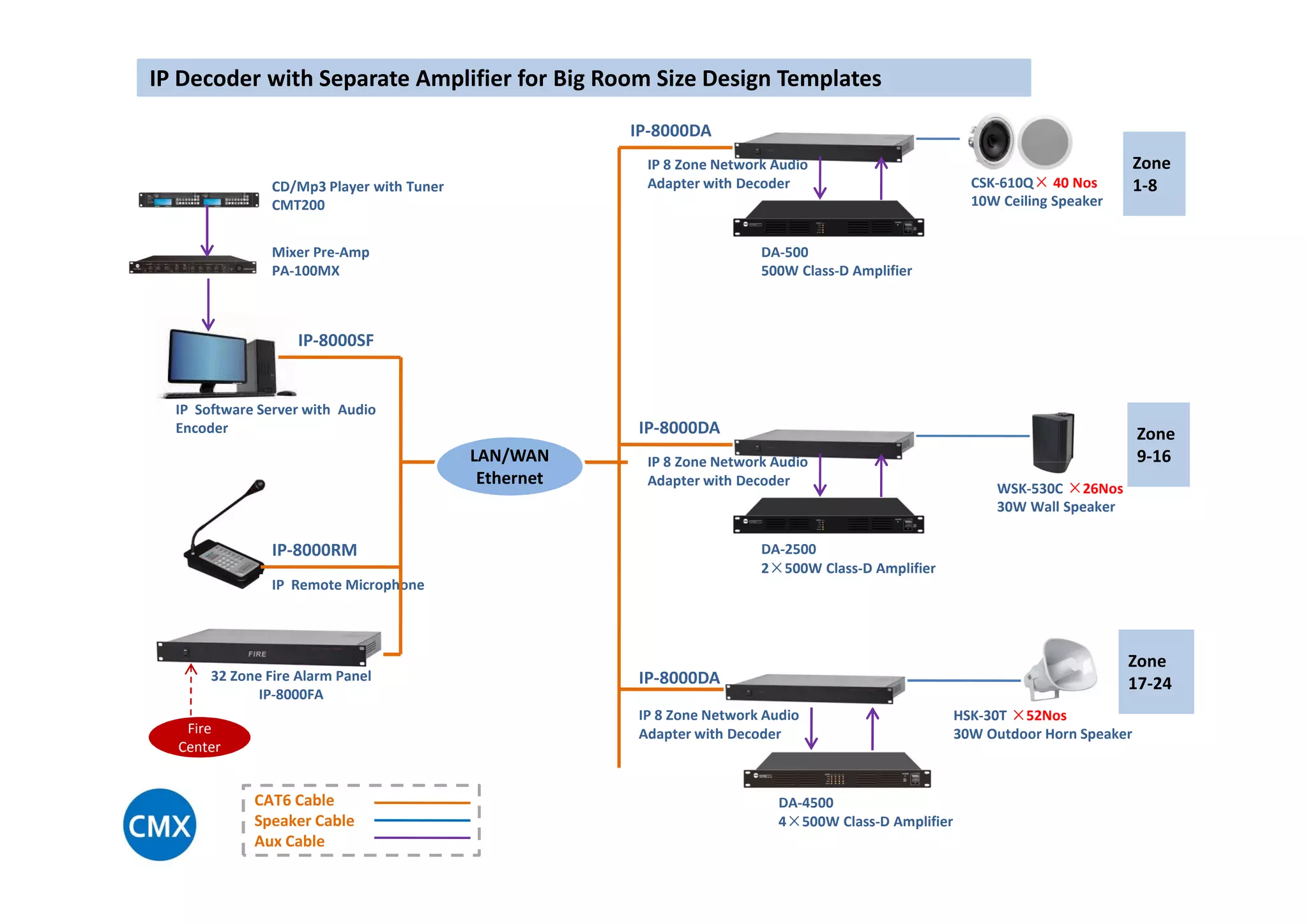 CMX AUDIO 2016 Public Address System Design Templates | PDF