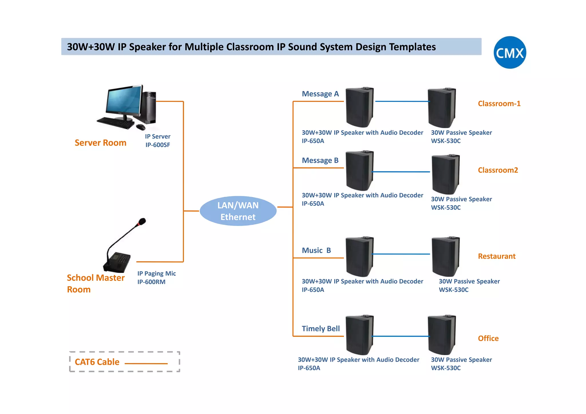 CMX AUDIO 2016 Public Address System Design Templates | PDF
